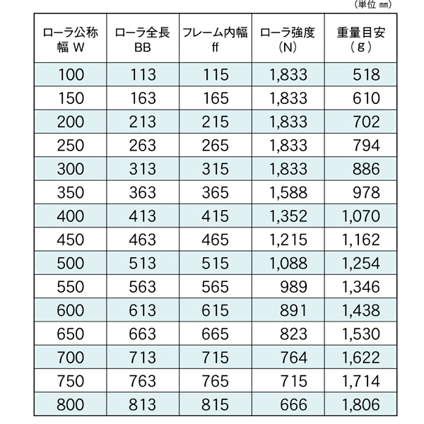 製品詳細 - RSM-5015C