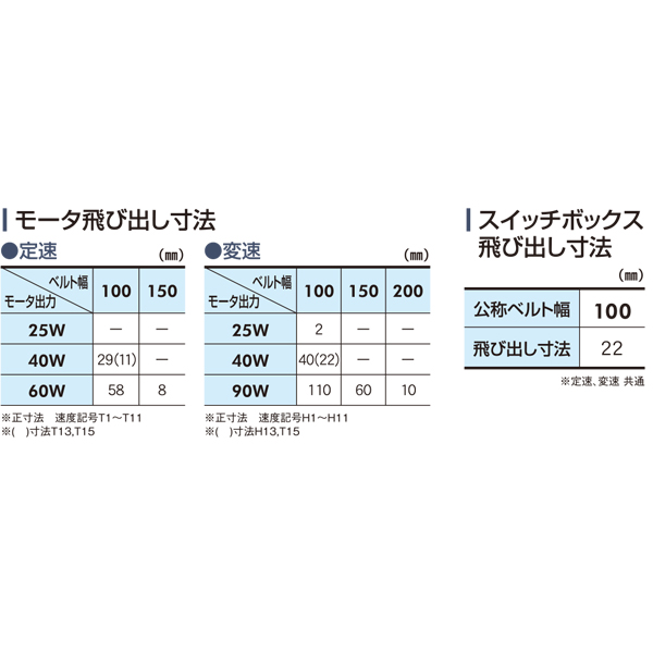 製品詳細 - ModeL34-G1