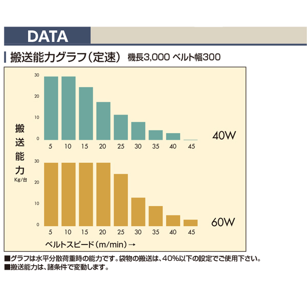 製品詳細 - Type34-G2P