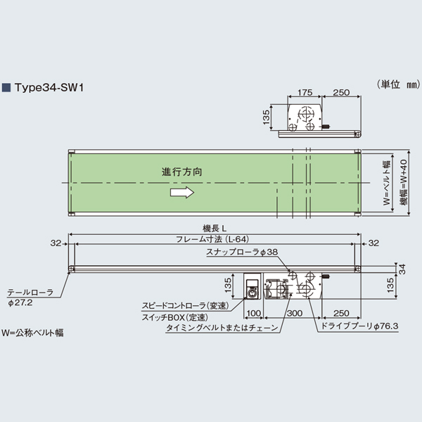 製品詳細 - Type34-SW1