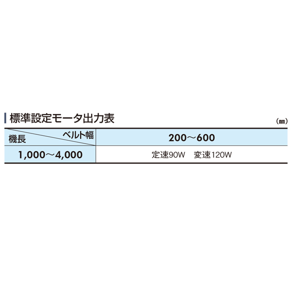 製品詳細 - Type60-RG2P